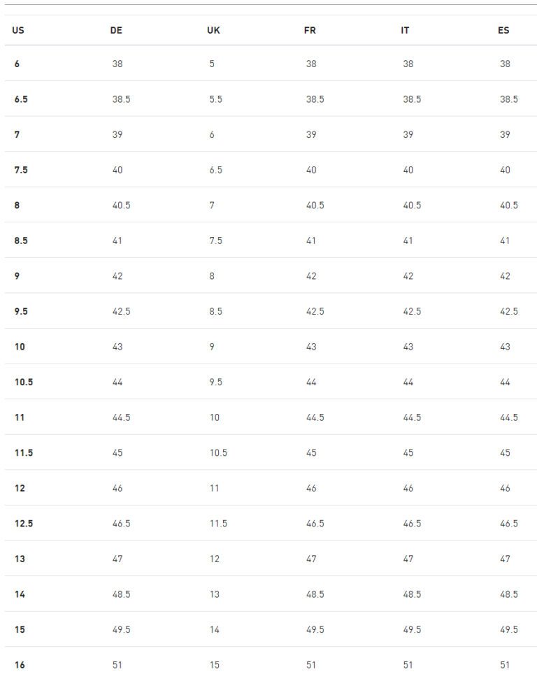 Shoe Size Chart - Best Shoe Size Guide